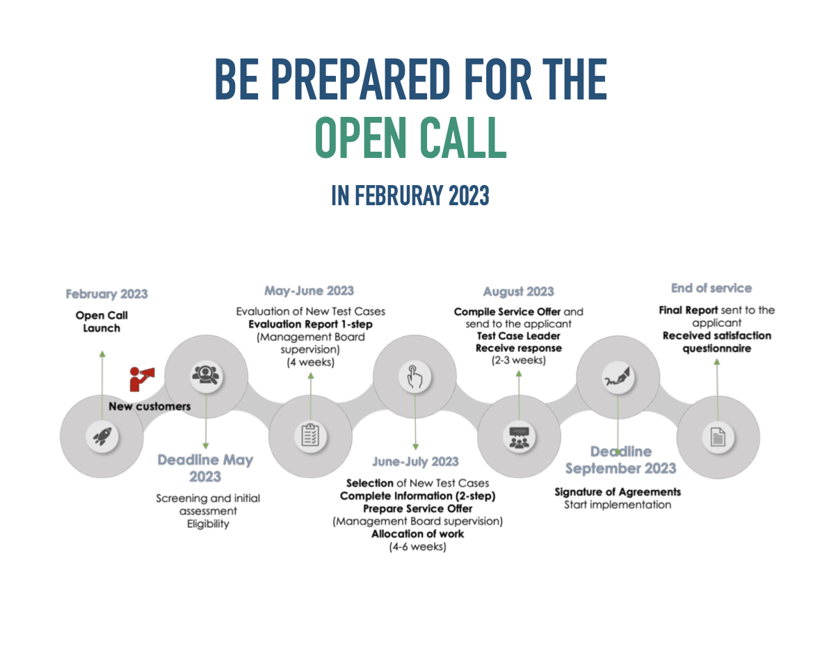 BIONANOPOLYS Project Open Innovation Test Bed (OITB) – Particula Group
